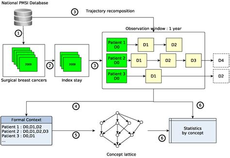 Data Processing Steps Download Scientific Diagram