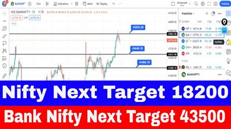 Nifty Prediction For Tomorrow Bank Nifty Prediction Bank Nifty For 12