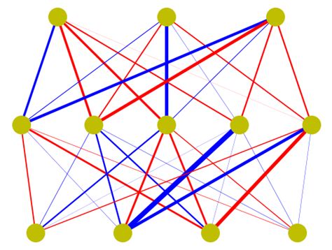 Chapter Neural Modeling And Analysis Brain Computation