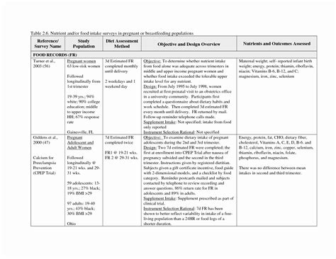 Literature Review Table Template