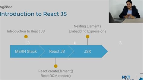 rajesh mosa on linkedin ccbp reactjs nxtwave nxtwaveccbp