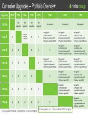 Nimble Controller Csxxx Upgrade Support Matrix Pdf Controller