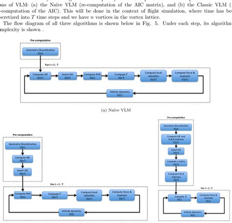 Flight simulation algorithm breakdown for the NaıveNaıve Classic and
