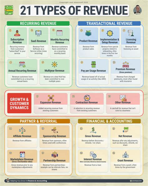 Financial Statements Cheat Sheet Your Cfo Guy