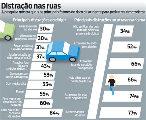 Agosto Campanha de conscientização sobre uso do celular ao volante