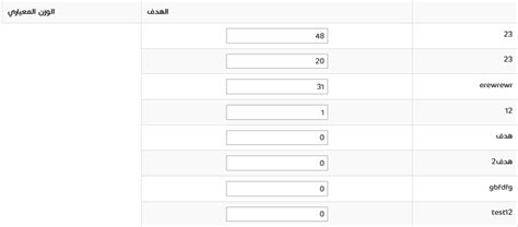 C Misplaced Columns Headers Stack Overflow