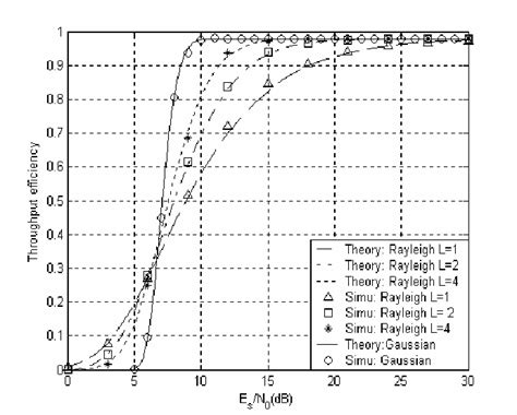 Figure 1 From Performance Of Hybrid Arq Schemes Over Multipath Block