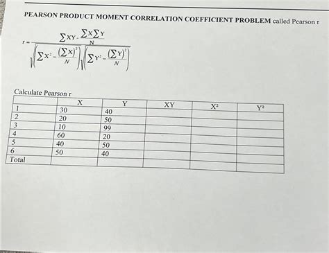 Solved PEARSON PRODUCT MOMENT CORRELATION COEFFICIENT Chegg
