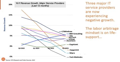 Generative Enterprise Hfs Research