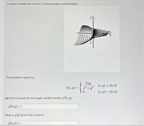 solved what is f 0 0 for this function f 0 0 find its