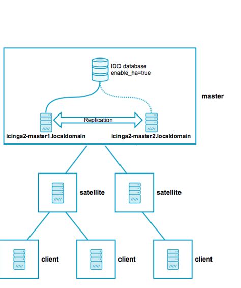 Generally Understanding Icinga Cluster Structure Icinga Icinga Community