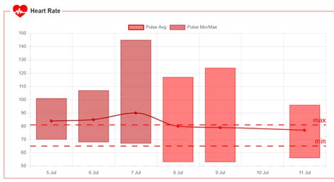 Javascript Chart JS Plugin To Change Line Color Depending On Value Stack Overflow