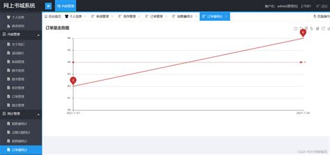 计算机毕业设计系列基于ssm的网上书城系统 基于ssm的网上书城系统的设计与实现 csdn博客