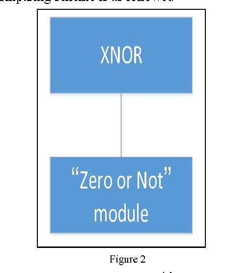 Figure 1 From A Type Of Sorting Based On Homomorphic Encryption Semantic Scholar