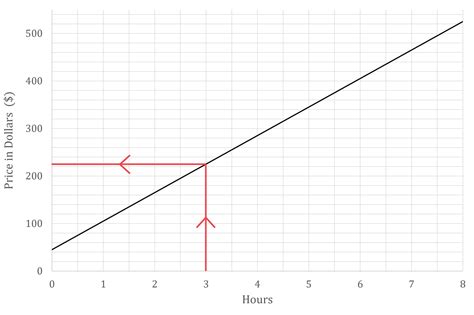 转换图 Ocr Gcse数学复习笔记2022 保存我的考试