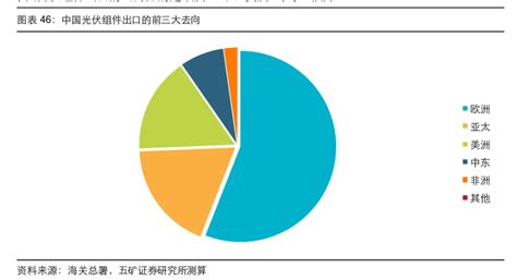 中国21种战略性（关键）矿产的对外依存度 2024年03月 行业研究数据 小牛行研