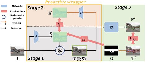 Probed Proactive Object Detection Wrapper Papers With Code