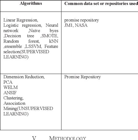Figure 1 From Design An Improved Model Of Software Defect Prediction