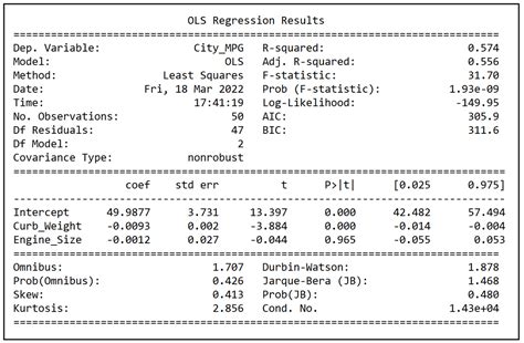 An Overview Of Variance Covariance Matrices Used In Linear Regression