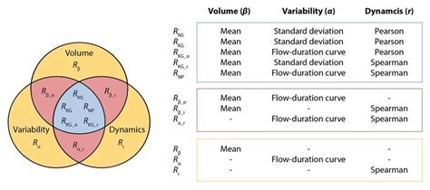 Objective Functions Used For Model Calibration The Basic Components