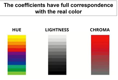 Dna Phone Smart Analysis Wine Color Analysis With The Cielab Method