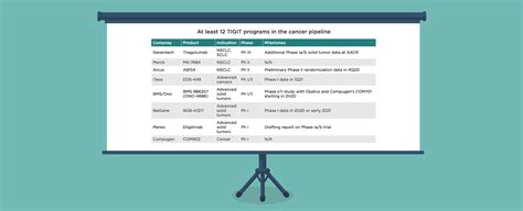 Biocentury Daily Chart Tigit Pipeline Heats Up