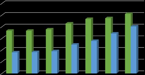 Memory Usage Of Our And Dummy Scheme Under Asymmetric Curve Mnt224 Download Scientific Diagram