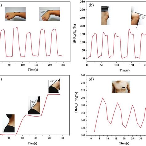 Flexible Sensor Assembled By Pam Prgo Sa Hydrogel Was Used To Measure Download Scientific