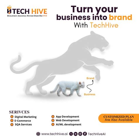 Techhive Ai On Linkedin Brandtransformation Techhiveai