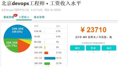 Devops到底是什么意思？看完这篇不要再问我了 Csdn博客