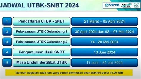 Aturan Terkini UTBK SNBT 2024 Tata Tertib UTBK SNBT Yang Wajib
