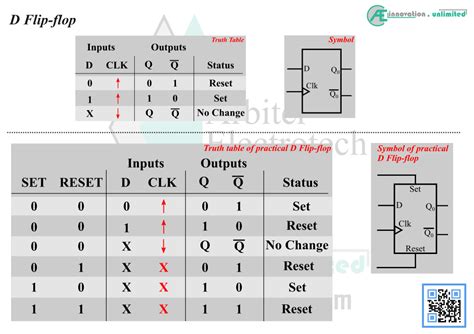 D Latch And D Flip Flop Truth Table At Taylah Scobie Blog
