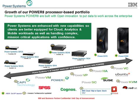 Linux On Ibm Power Systems ~ Dba Consulting Blog