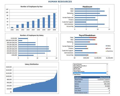 Excel Templates For Kpis Definition Baldcircleshowcase