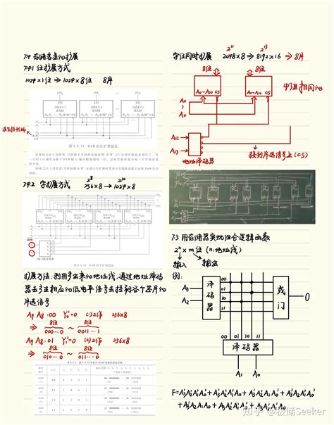 数电 6 半导体存储器 知乎