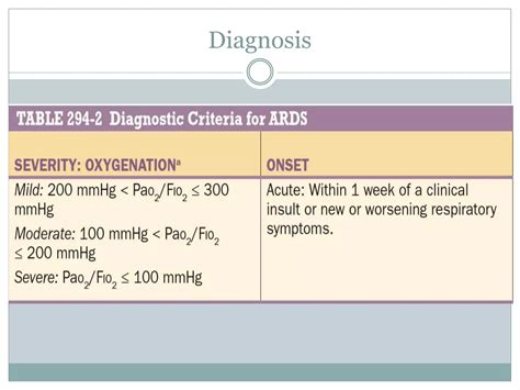 Acute Respiratory Distress Syndromeards Pptx