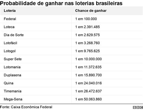 Mega da Virada o que a ciência diz sobre chances de ganhar na loteria