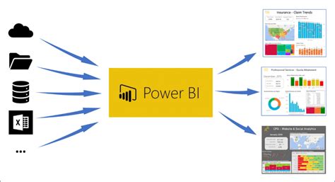 análisis integral de datos con business intelligence bi blog de intekel automatización