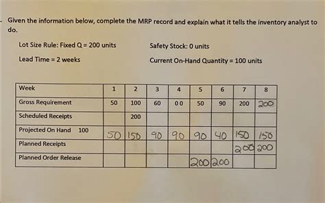 Solved Given The Information Below Complete The MRP Record Chegg