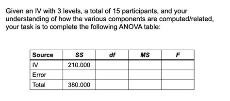 Solved Given An IV With 3 Levels A Total Of 15 Chegg Com
