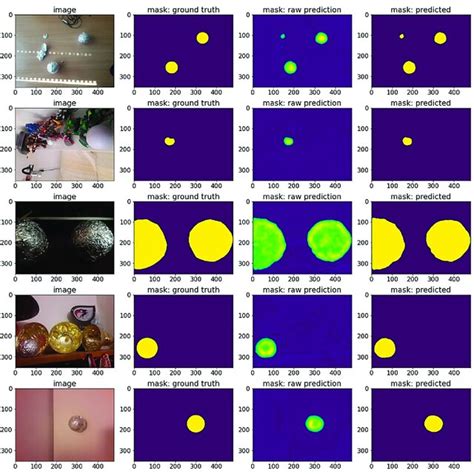 Efficientnet Encoder Predictions From Left To Right Original Input