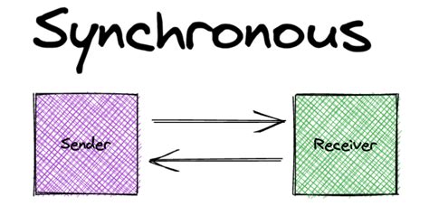 Starting From Zero The Logic Behind Zero Based Indexing By Gorkem