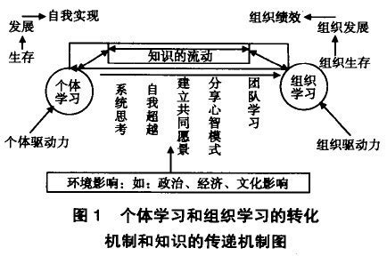 个体学习图册 360百科