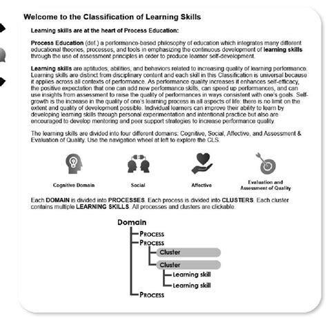 Interactive Classifi Cation Of Learning Skills Main Interface