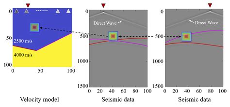 Deep Learning Inversion Of Seismic Data Deepai