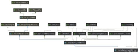 深入理解 Hadoop （四）hdfs源码剖析本章将从集群启动、文件上传下载方面深度剖析 Hdfs 源码，读者将全方位地 掘金