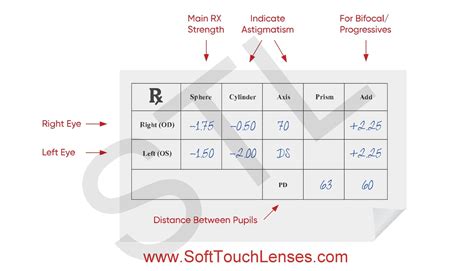 How To Read Your Eyeglass Prescription Softtouchlenses