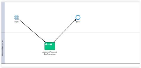 getting started with oracle process cloud service oracle forums