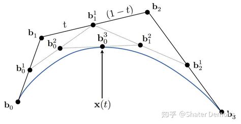 《games 101》 homework 4 贝塞尔曲线 知乎