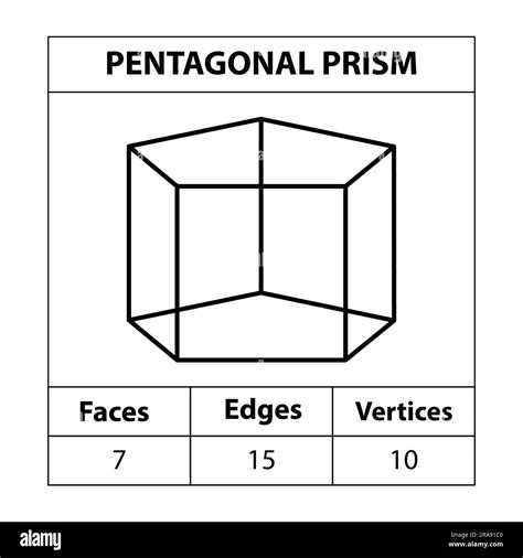 Pentagonal Prism Shape